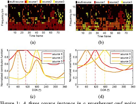 figure 1 from multiple sound source counting and localization based on spatial principal