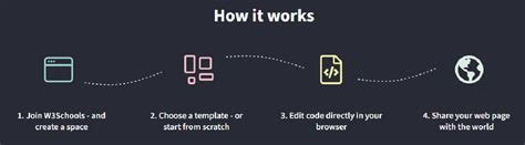 How To Create A Static Website In PHP Robots Net