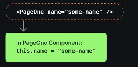 Learn How To Emit Custom Events In Vue With Emit HackerNoon