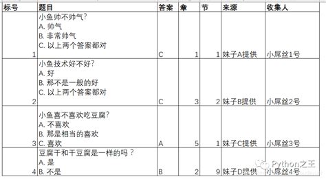 3行代码，python实现excel转换成任意格式的word文档 csdn博客