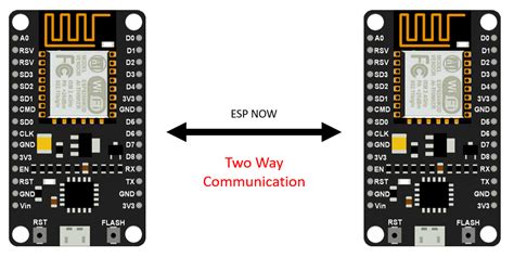 Beginners Guide ESP NOW ESP8266 NodeMCU Using Arduino Ide Nod