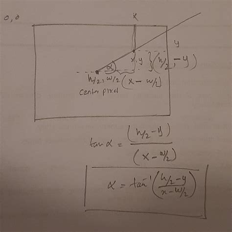Python Opencv Function To Calculate Angle Of A Pixel Formed With The