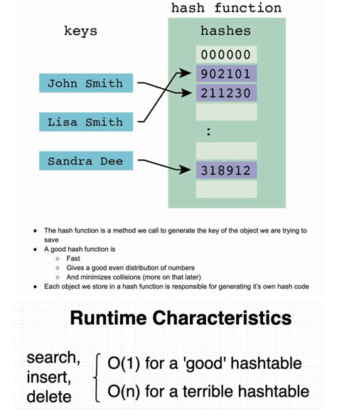 hash table implementation in python