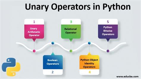 Unary Operators In Python Examples Of Different Operators In Python
