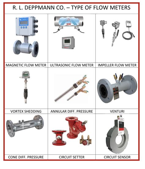 Flow Meter Balance Valve Installation Minimum Pipe Diameters