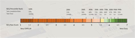 User Experience Metrics Top 3 UX Metrics For Testing Product Usability
