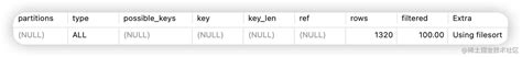你真的了解mysql的排序吗？全字段排序与rowid排序大揭秘 mysql排序 csdn博客