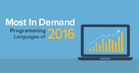 the 9 most in demand programming languages of 2016