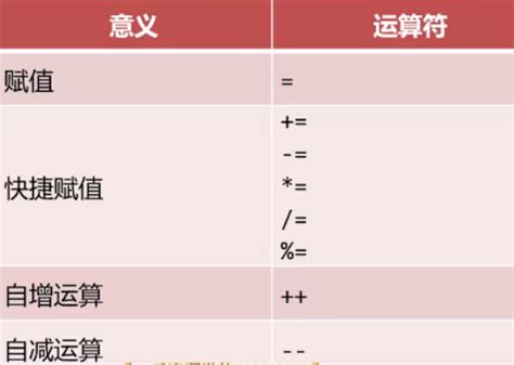 javascript学习笔记 02、表达式与操作符（二） 阿里云开发者社区
