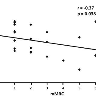 Differences In Spirometry Results Between The Asthma And COPD Patient