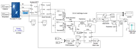 simulation of pv grid connected system on matlab download scientific diagram