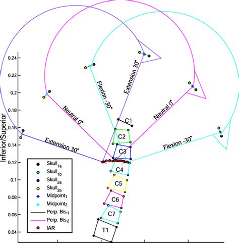 instantaneous axis of rotation iar calculation using the roleaux download scientific diagram