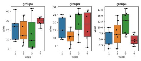 Python How To Overlay Data Points On Seaborn Figure Level Boxplots Stack Overflow