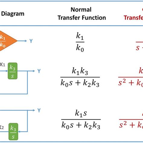 [diagram] block diagram transfer function rules mydiagram online