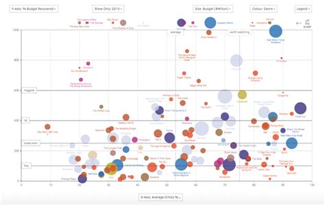 top 10 creative data visualization examples you must