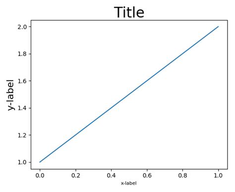 Pylab Examples Example Code Demo Tight Layout Py Matplotlib 2 0 0b4