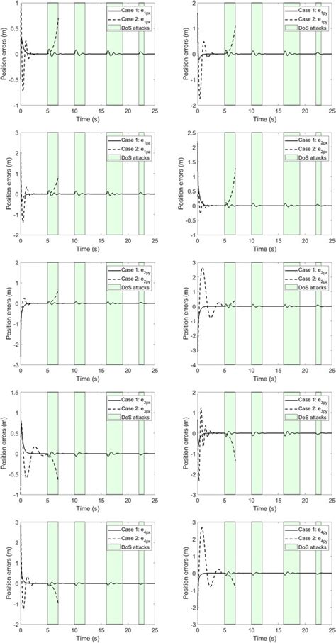distributed adaptive event‐triggered fault‐tolerant cooperative control of multiple uavs and