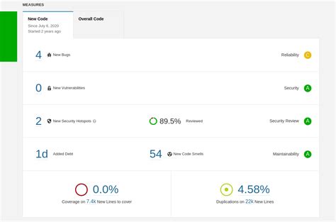 sonarqube 9 1 coverage report is 0 sonarqube sonar community