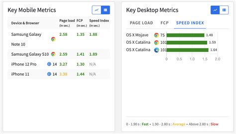 How To Reduce Page Load Time In Javascript BrowserStack