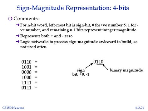 sign magnitude representation 4 bits