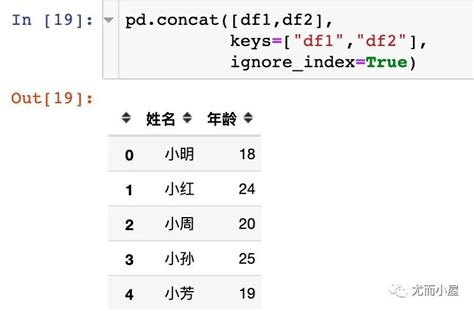 【python】图解pandas数据合并：concat、join、append csdn博客