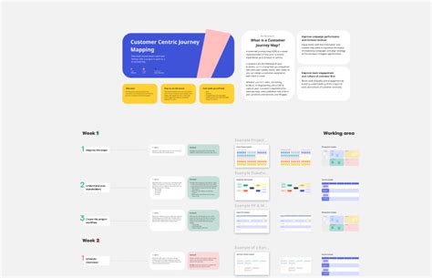 Customer Journey Mapping Workshop India S Online Business Directory