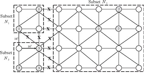 figure 1 from the multi terminal maximum flow network interdiction problem semantic scholar