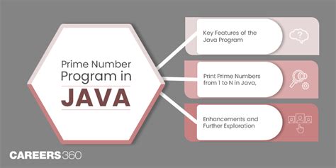 Prime Number Program In Java Finding Primes Simplified