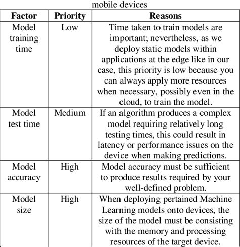 table 2 from design and implementation of an automatic arrhythmia classification system using a
