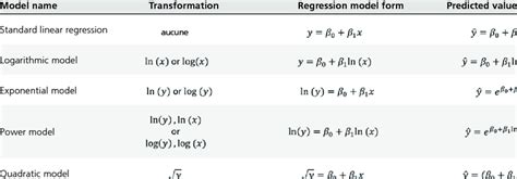 nonlinear model transformations commonly used in the aba note that a download scientific