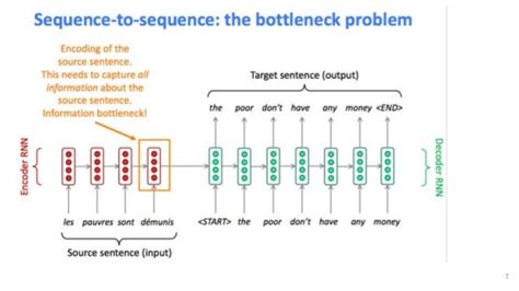 bert bidirectional encoder representations from transformers