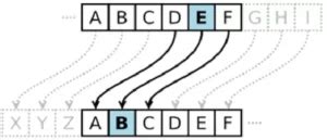 Caesar Cipher Program In C Code Revise