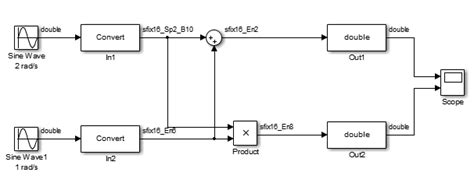 display port data types matlab and simulink