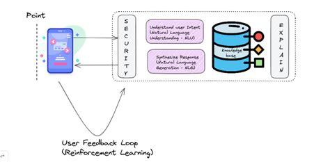 build yo own chatgpt with openai api and gradio