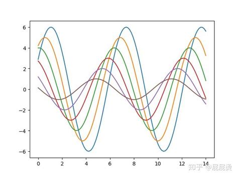 python绘图 seaborn绘图的基本使用 知乎