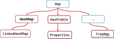 javase基础笔记——set集合与map集合 java map sum csdn博客