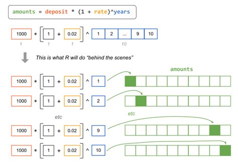 4 More About Vectors R Coding Basics
