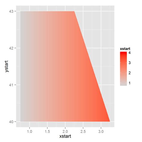 R Ggplot How To Produce A Gradient Fill Within A Geompolygon Stack Overflow