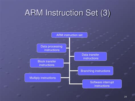 ppt arm powerpoint presentation free download id 244260