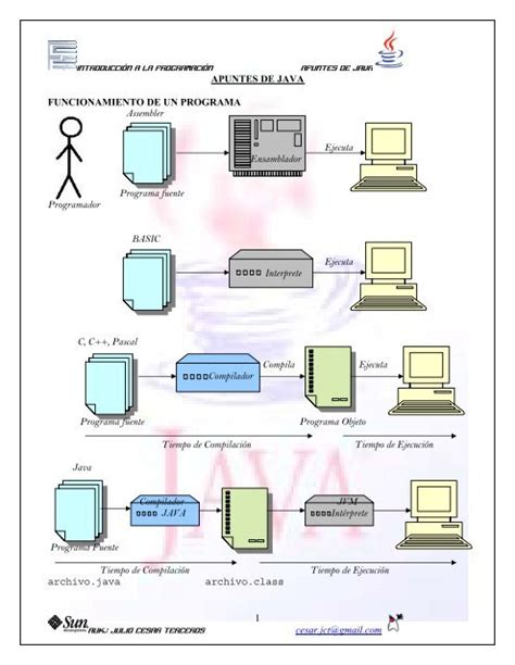 apuntes de java parte 1 pdf