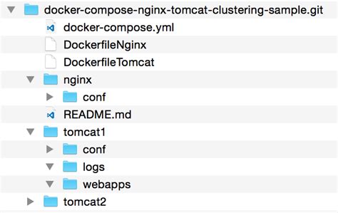 docker compose nginx tomcat clustering sample