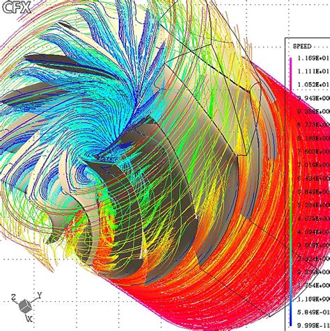 cfd computational fluid dynamics joni diriku