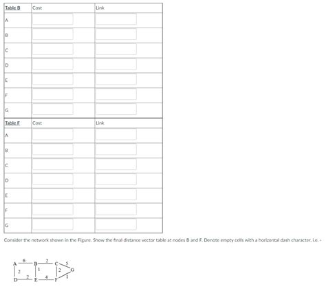 solved table b cost link ΤΑ a b ic с d e f table f cost link