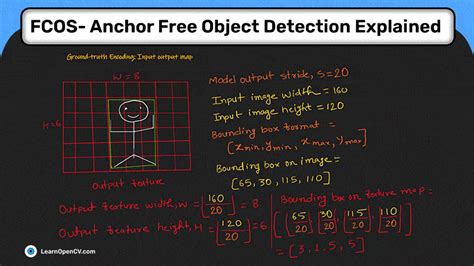 Learnopencv Learn Opencv Pytorch Keras Tensorflow With Examples And Tutorials
