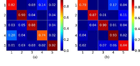 figure 1 from domain adaptation based on correlation subspace dynamic distribution alignment for