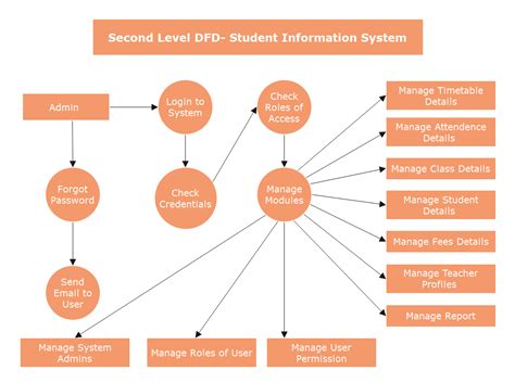 What Is A Data Flow Diagram Lucidchart 51 OFF