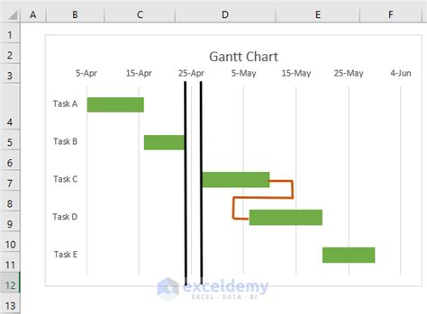 How To Show Dependencies In An Excel Gantt Chart 2 Easy Methods