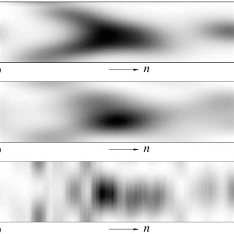 parametric time varying spectrum estimation a true spectrum b download scientific diagram