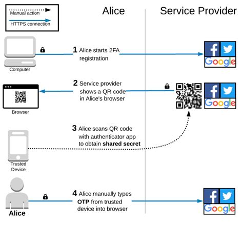 Google Authenticator Hotp Vs Totp Asselasvegas