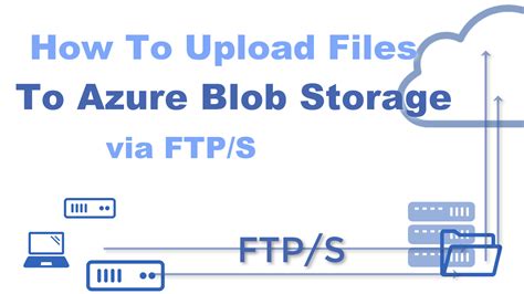 Upload Files To Azure Blob Storage With Ftps Jscape